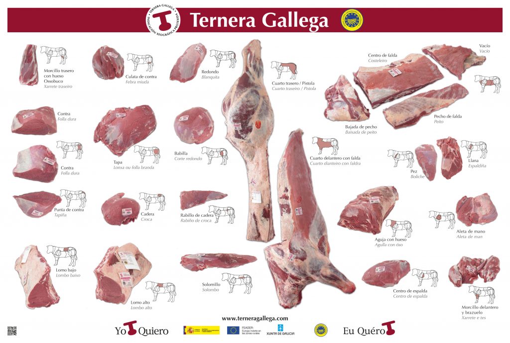 Dale la vuelta a la carne - 7 Caníbales